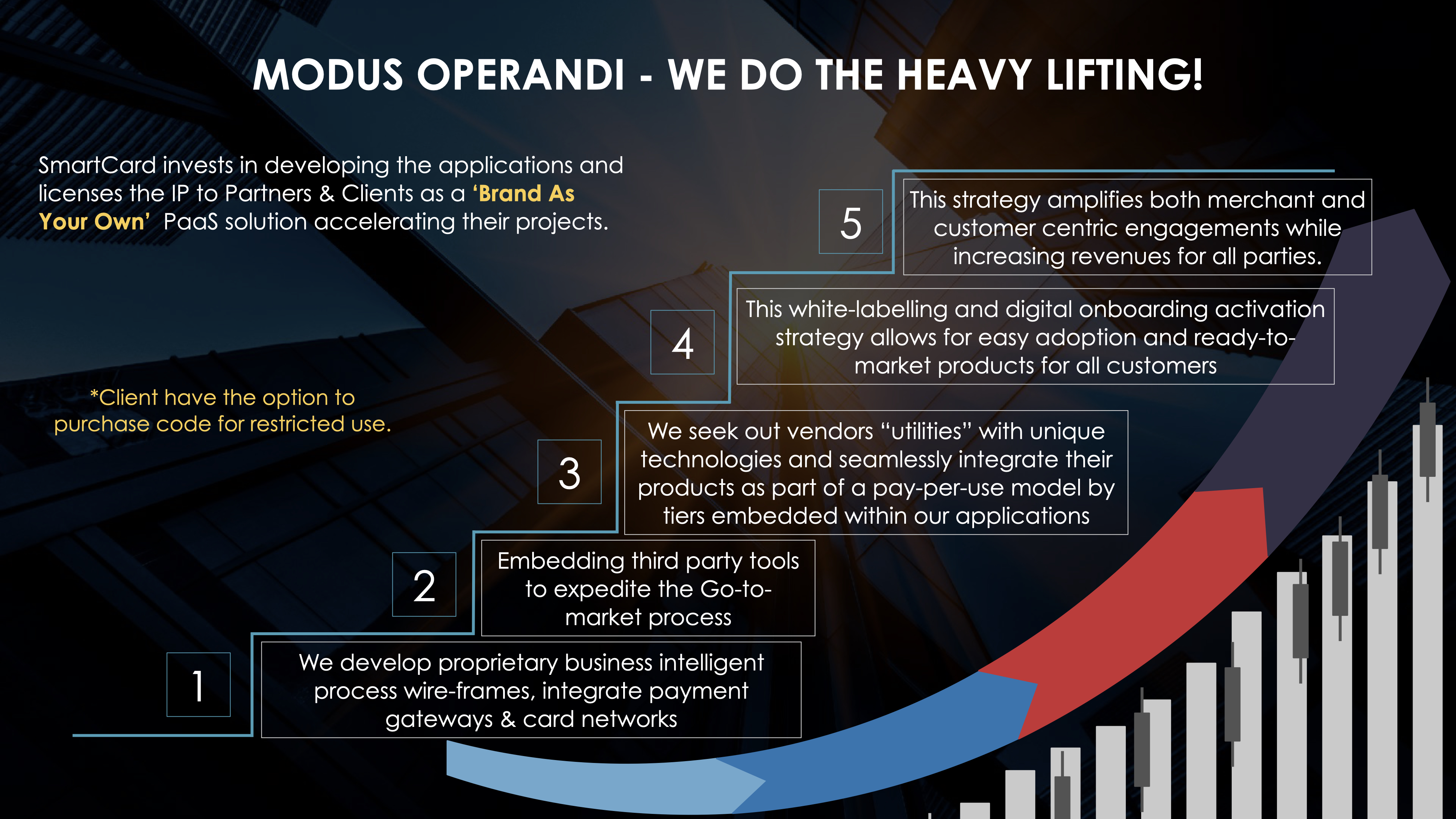 Smartcard Marketing Systems Inc (otc:smkg)